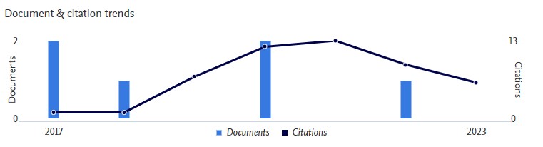 HWRE : Department of Civil Engineering-IIT Madras